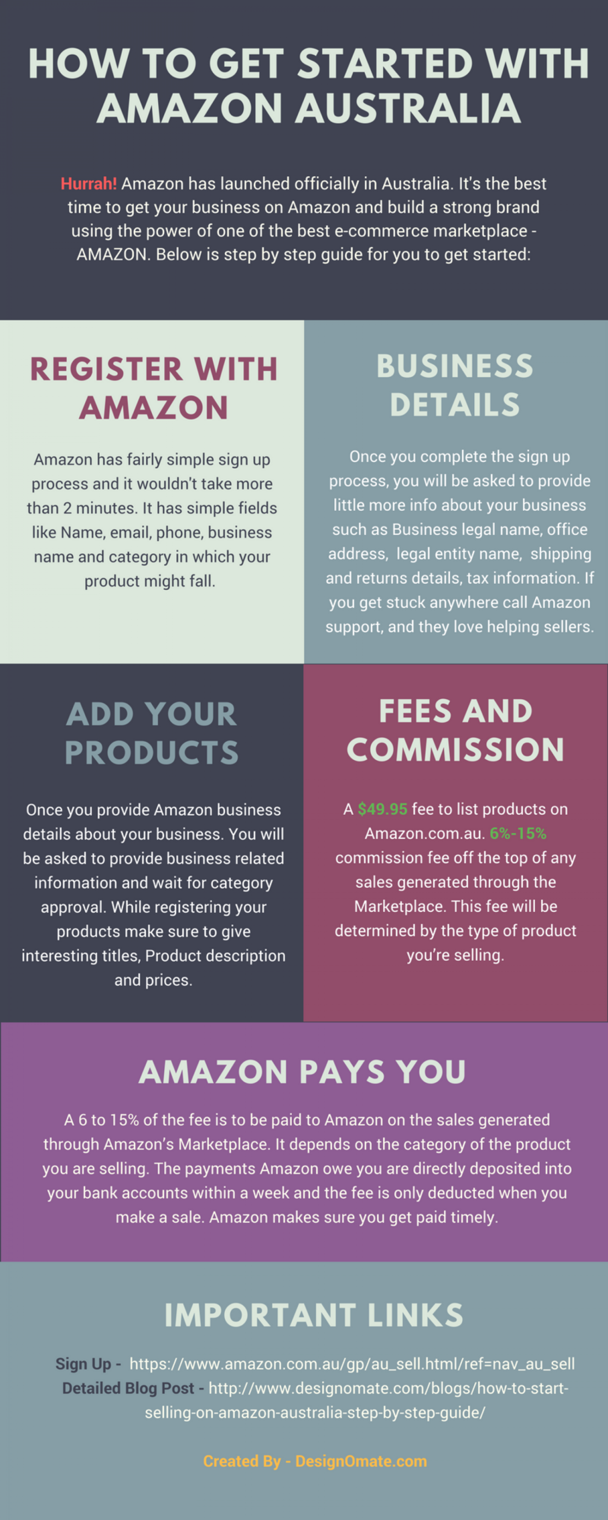 How To Get Started With Amazon Australia - Infographics | DesignOmate